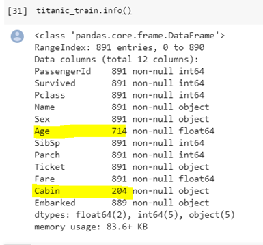 Data Preprocessing Using Python Sklearn | by Kesari mohan Reddy | Medium