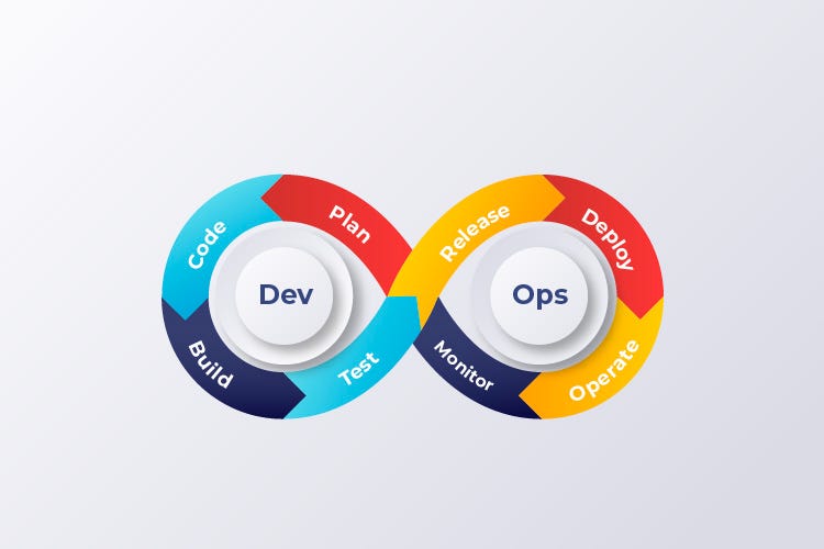 What is Salesforce DevOps and how does it impact your organization ...