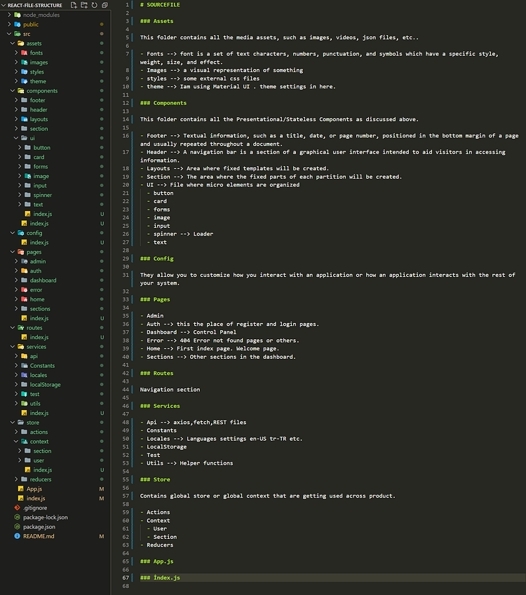 Another Way to Organize Your React Project Files | by Goksel Yesiller ...