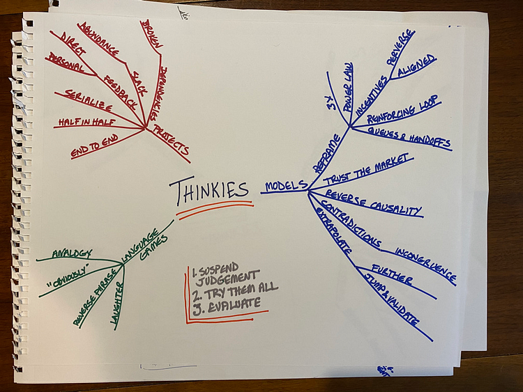 Mapping My Mind. When I mind map I use more of my brain… | by Kent Beck ...