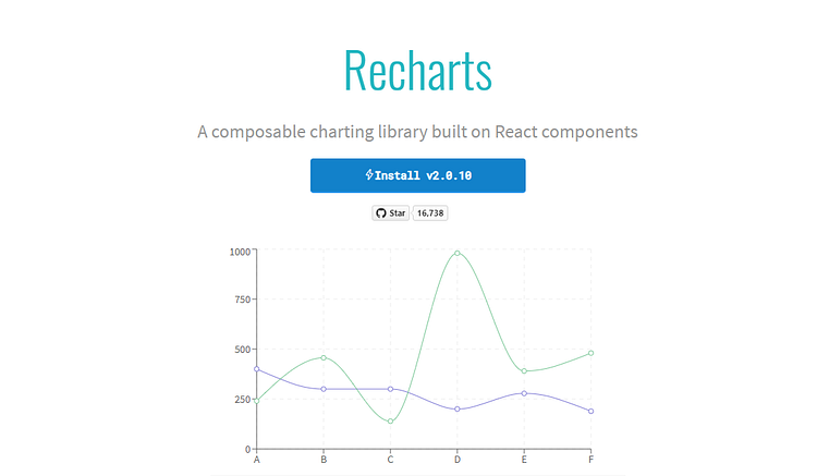 Top 5 React Chart Libraries for 2021 | by Nipuni Arunodi | Enlear Academy