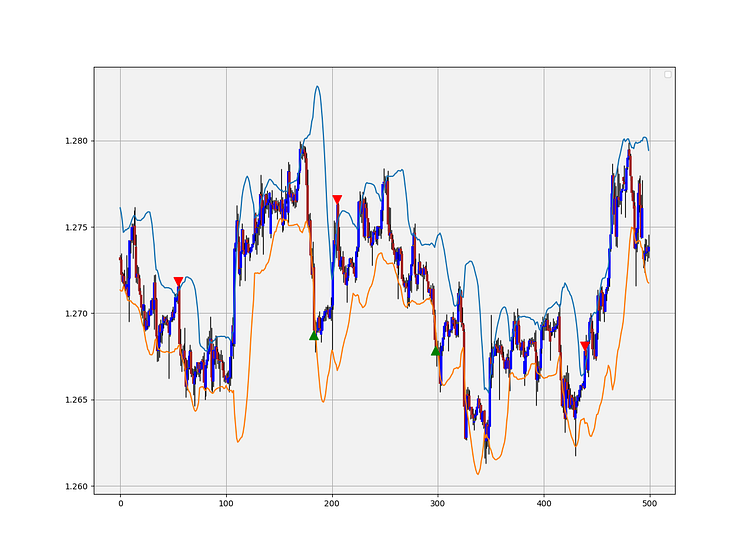 A Statistical & Pattern Recognition Trading Strategy. | by Sofien ...