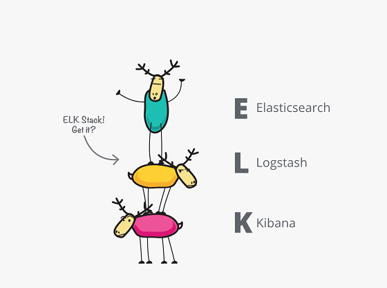 All about ELK STACK (Open Source Enterprise Logging Alternative) | by ...