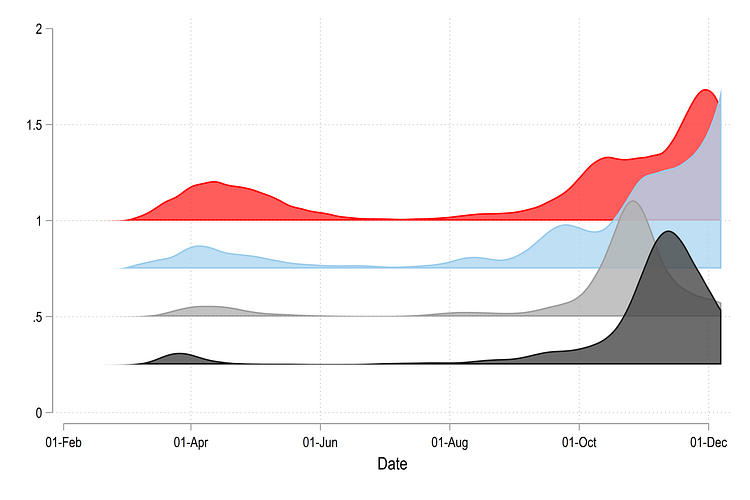 COVID-19 visualizations with Stata Part 8: Ridgeline plots (Joy plots ...