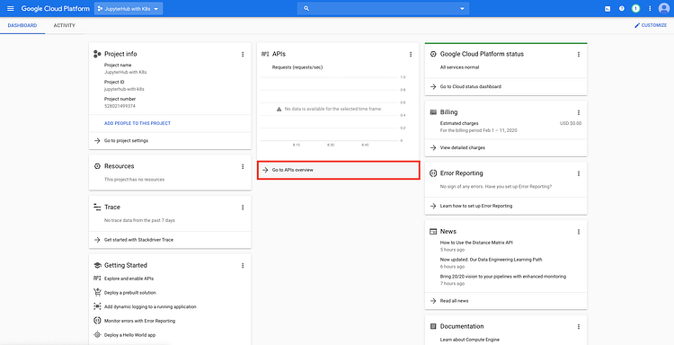 可擴展的 JupyterHub with Kubernetes | DataInPoint | 數聚點 DATAINPOINT