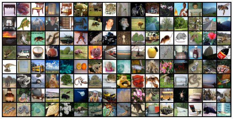 Image Classification in a Nutshell: 5 Different Modelling Approaches in PyTorch with CIFAR100 ...