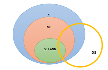 Introduction to Data Science and Artificial Intelligence | Medium