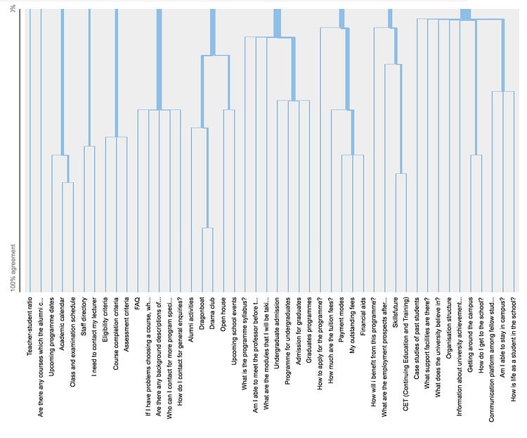 SUSS-ing out the Problems for a Better Web Experience | by Weiming ...