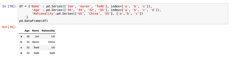 Quick dive into Pandas for Data Science | by Ehi Aigiomawu | Towards ...