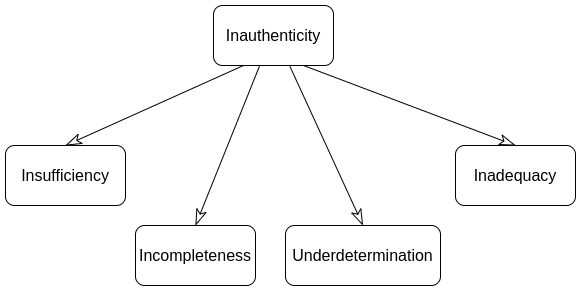 Uncertainties in mathematical models | by Leonid Pospeev | Engineering ...