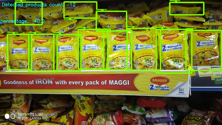 Common Errors While Using Tensorflow Object Detection Api By Sowmya Ari Medium