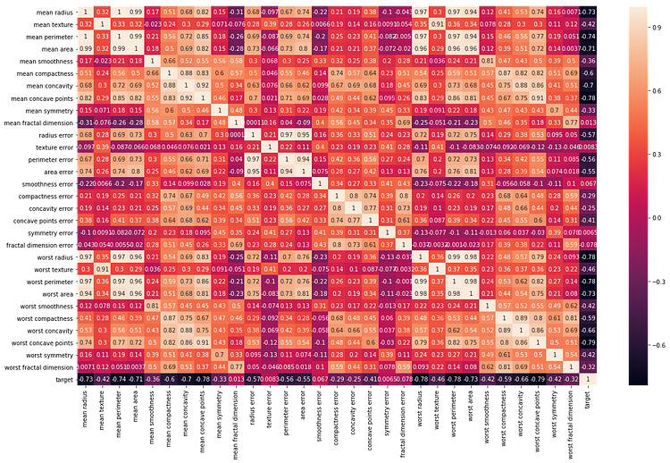 Implementation of Quantum SVM Using the Qiskit library | by Agustin Bignu | DataDrivenInvestor