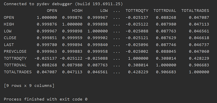 Python- Pandas Starter. Code effortlessly. | by Shubham Saket | Star ...