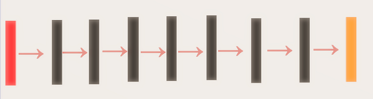 Soft Sign Activation Function with Tensorflow [ Manual Back Prop with ...