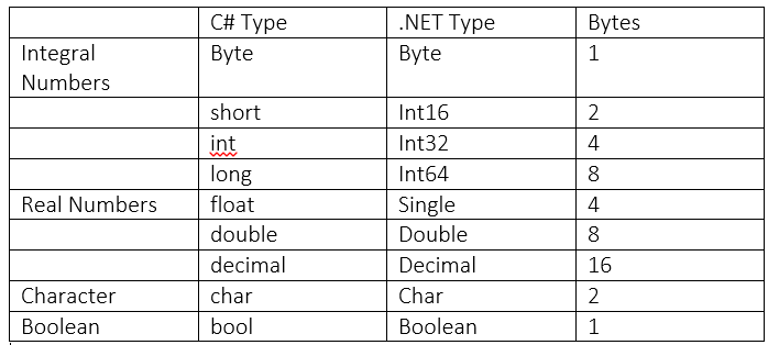 Introduction to C#. What is a C#? | by Ibrahima Bah | Medium