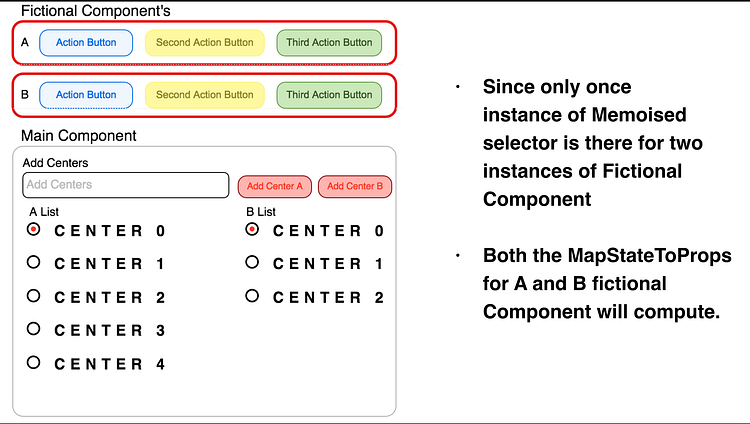 Avoiding Re-Renders in React and optimising MapStateToProps with ...