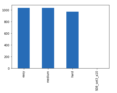 Building a QABot using Deep Learning | by Pratiksha Meshram | Medium