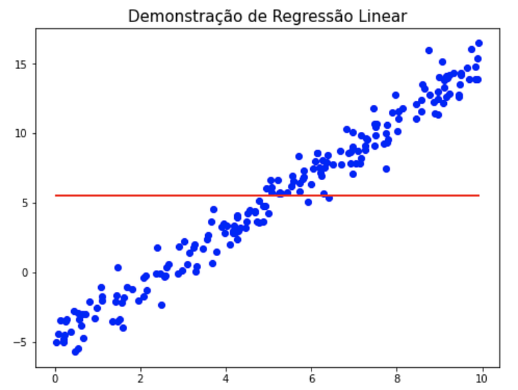 Building a Linear Regression by Hand | by moxú | Towards Data Science