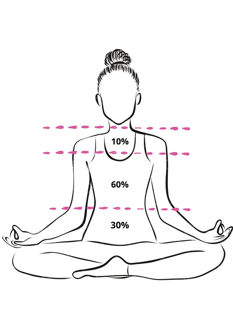 6 Simple Ways to Improve Your Breathing for Better Health | by Andy ...