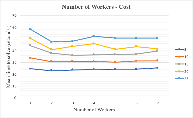 Ray-supported high-performance distributed clustering algorithm | by Evan | NavePnow | Medium