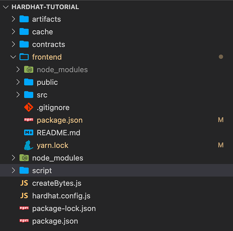 Dapp Voting System With Hardhat Solidity React Smart Contracts 7593