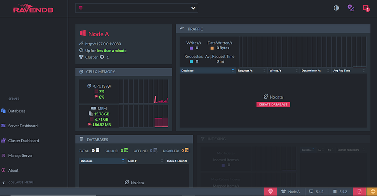 Getting started with RavenDB. RavenDB is an open — source… | by Milan Groeneweg | Sep, 2022 | Medium