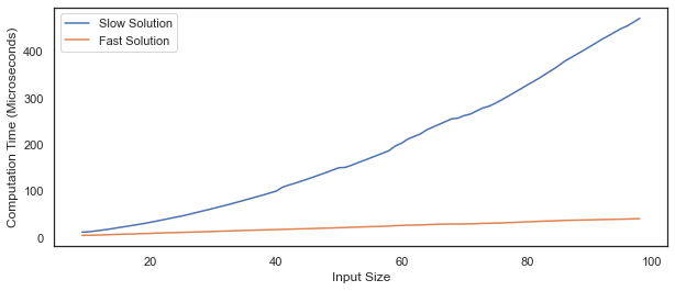 How to Make Your Code Run Faster: Time Complexity of the Built-in ...