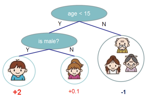XGBoost: A Complete Guide to Fine-Tune and Optimize your Model | by ...