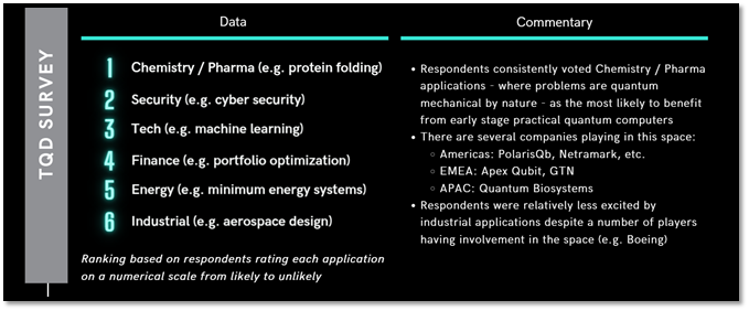 Meneropong Masa Depan: Quantum Computing (2020 Update) | by Andi Sama ...