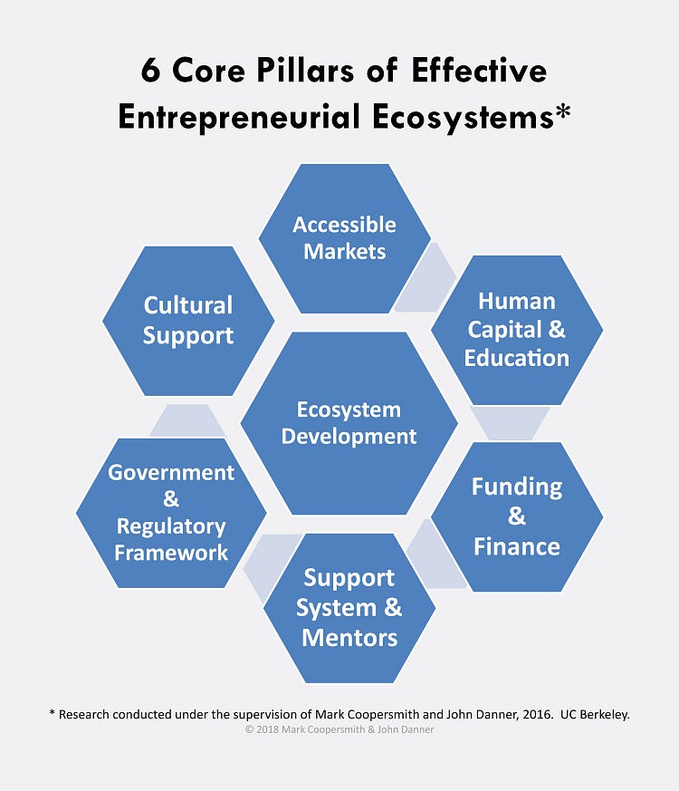 The Entrepreneurial Mindset (and my Top 10 list) | by Mark Coopersmith ...