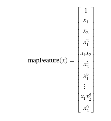 Andrew Ng’s Machine Learning Course in Python (Regularized Logistic Regression) + Lasso ...