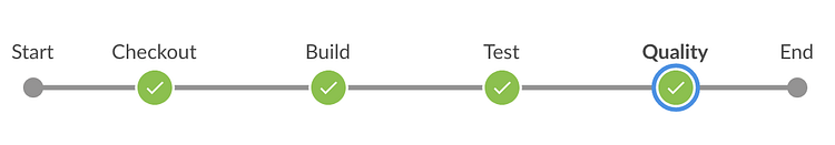 Jenkins Pipeline, Python and Docker Altogether | by Laurent Prévost ...