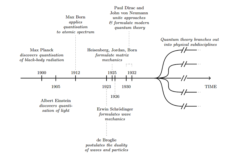 Overview On Quantum Computing. I think I can safely say that nobody ...