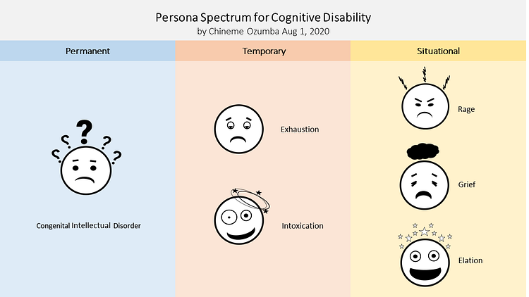 Empathy in Accessibility Design:. A Focus on Cognitive Disability ...