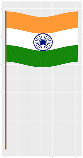 Creating Flag of India in Matplotlib and Ggplot2 (Tutorial) | by Pawan Dwivedi | Medium