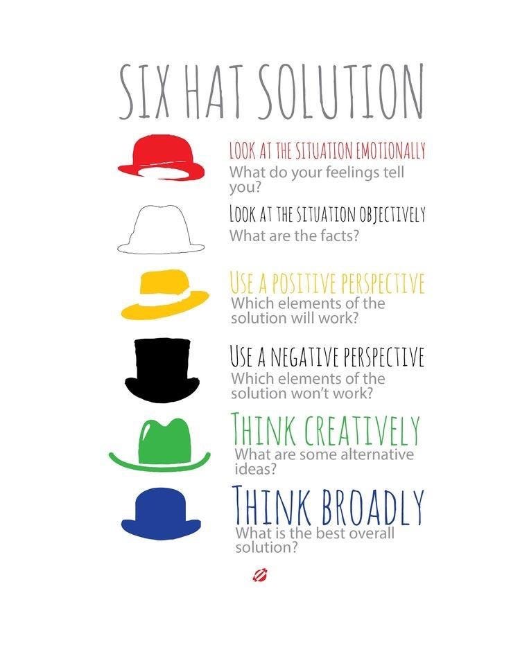 Time to Put On Your Thinking Hats | by Toyosi Olatunji | Medium