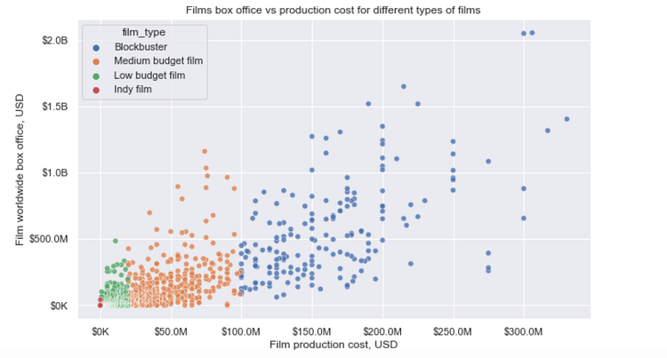 Data visualization in Python using MatPlotLib. | by Sergey Syrvachev ...