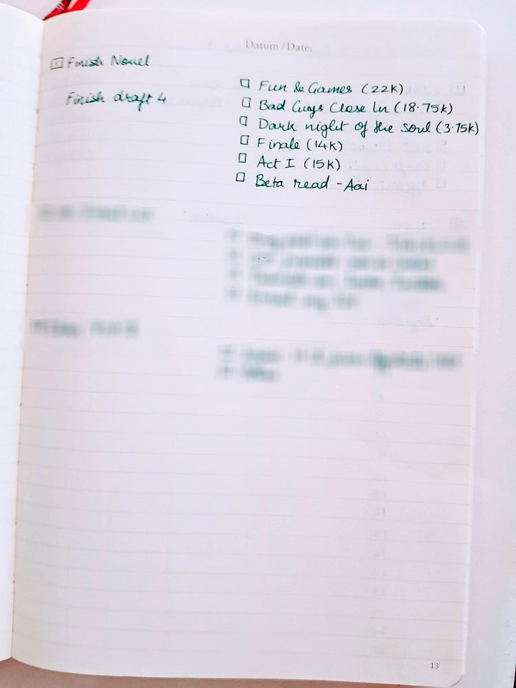 Bullet Journal Setup to Achieve Your Goals | by Mallika Kamat | Ascent ...