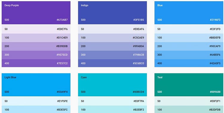 First steps with Angular 6 using angular-cli and Angular Material | by ...