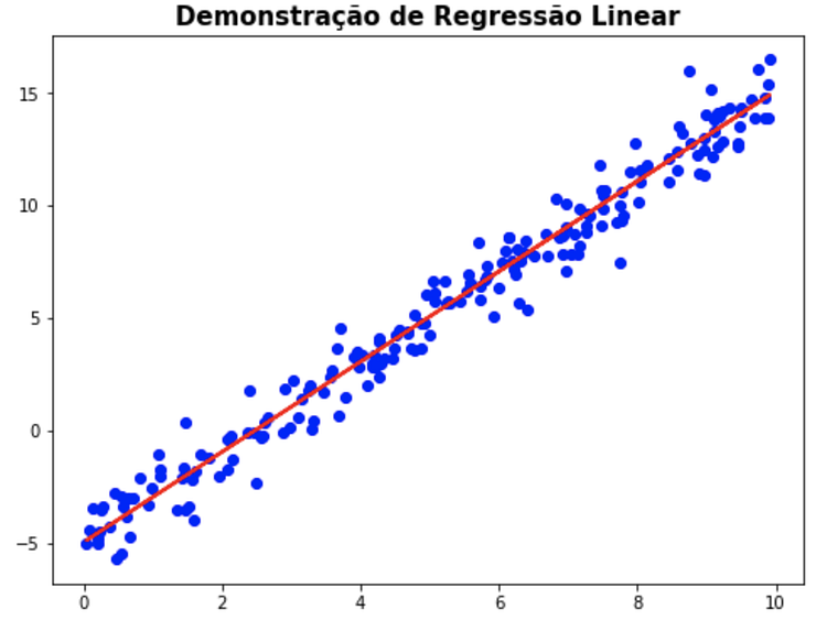 Building a Linear Regression by Hand | by moxú | Towards Data Science