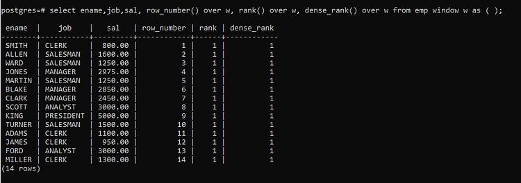 Part 2: Let’s Know the Difference Between row_number(), rank() and ...