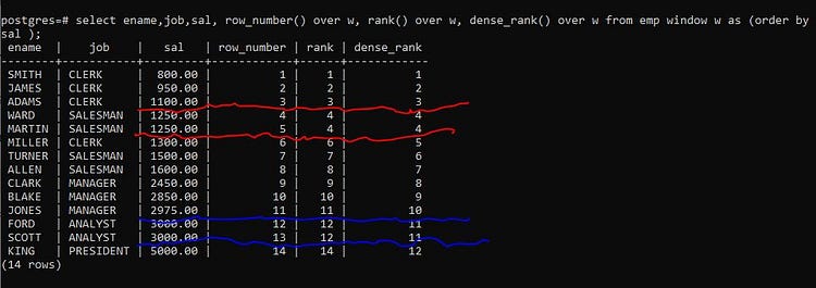 Part 2: Let’s Know the Difference Between row_number(), rank() and dense_rank() Window Functions ...
