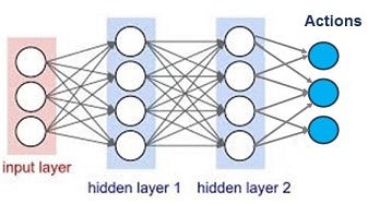 Understanding AutoML and Neural Architecture Search | by AI Frontiers | AI Frontiers | Medium