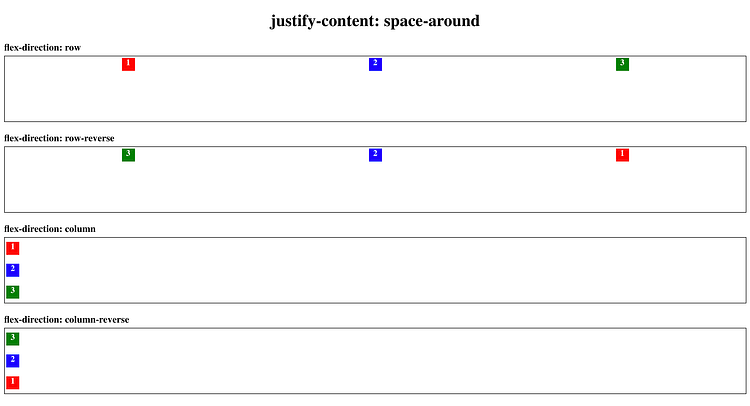 A 10 Step Guide to Flexbox. Responsive design got you down? Tired… | by ...