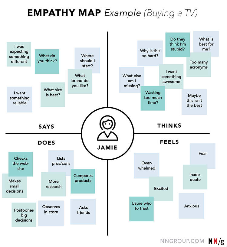 Developing new UX skills that are useful outside work | by Marty ...