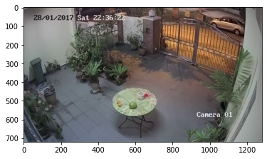 Intrusion detection using Python OpenCV | by Mukul Kumar | Geek Culture | Medium