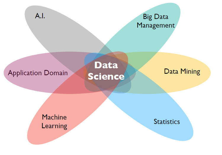 OU DALab @ DEEM Workshop (SIGMOD Series) | by Keerti Banweer | OU Data ...
