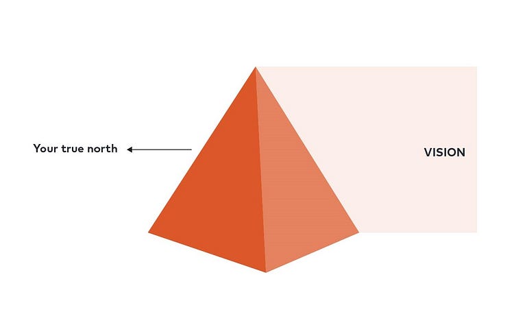 How Teams Can Outperform Using the Startup Ops Pyramid | by Josh ...