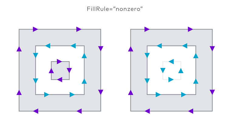 Preparing and Exporting SVG Icons in Sketch | by Anthony Collurafici | Design + Sketch | Medium