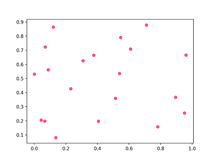 Visualization with Matplotlib. Templates for plotting figures quickly ...